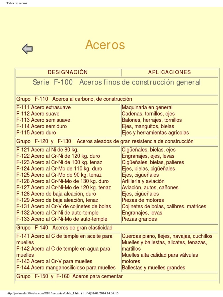 Tabla De Grados De Acero Para Herramientas Acero Grado Herramienta