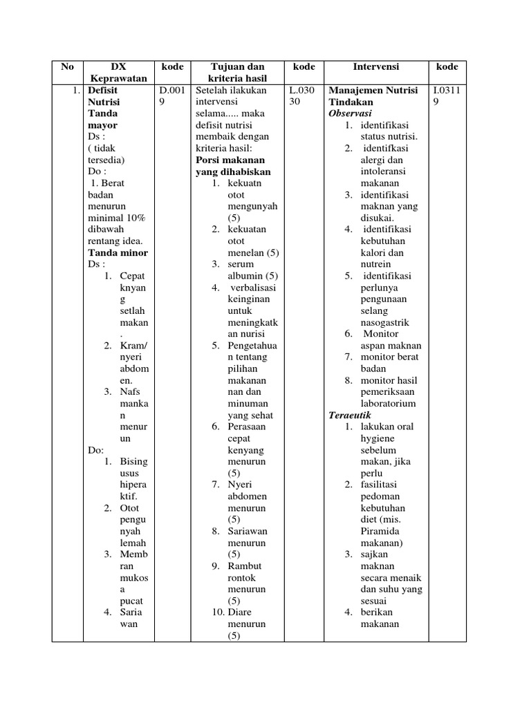 Defisit Nutrisi Oty | PDF
