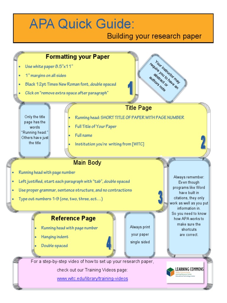 Apa Quick Guide | PDF | Apa Style | Academic Publishing