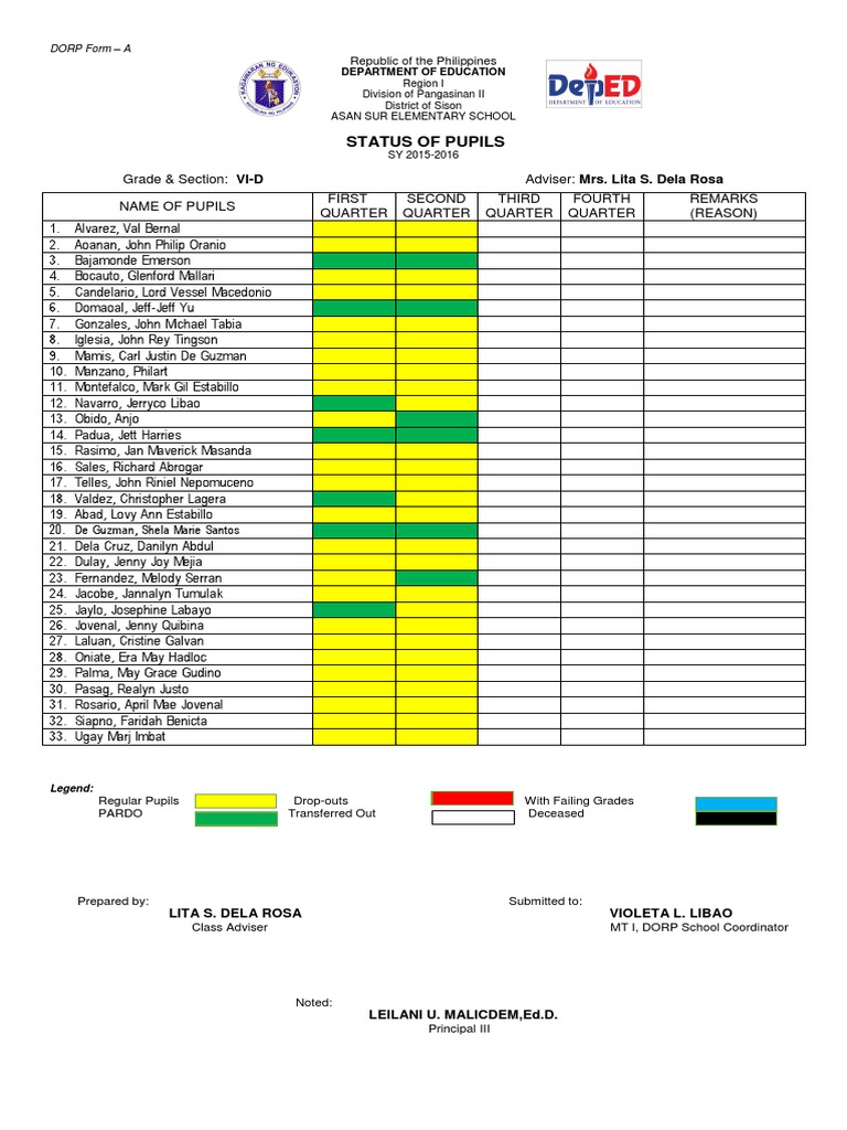Status of Pupils: DORP Form - A | PDF
