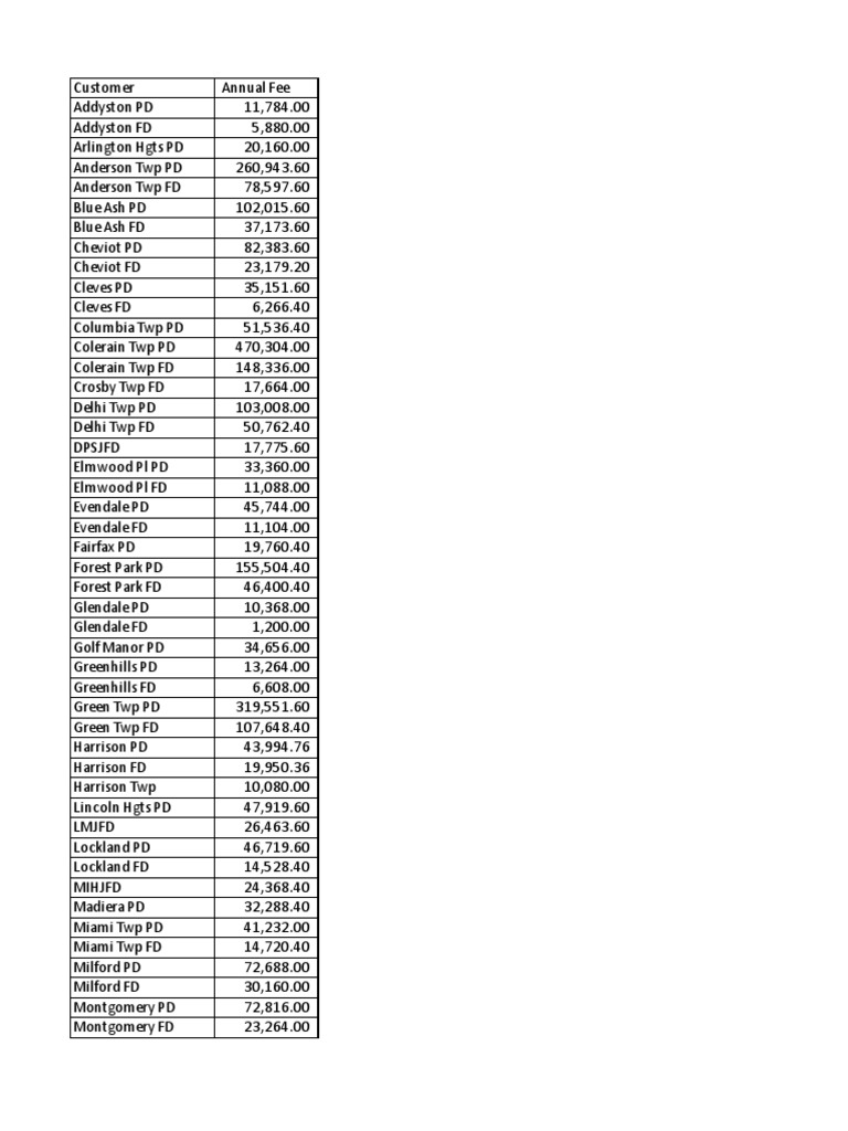 2019 Community Revenue From Hamilton County 911 Dispatch Fees. | PDF