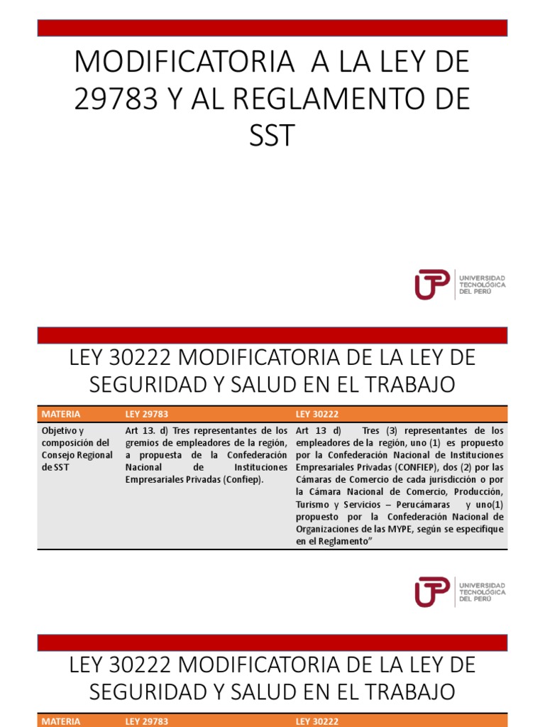 Modificatoria A La Ley de 29783 y Al Reglamento de SST | PDF | Derecho laboral | Regulación