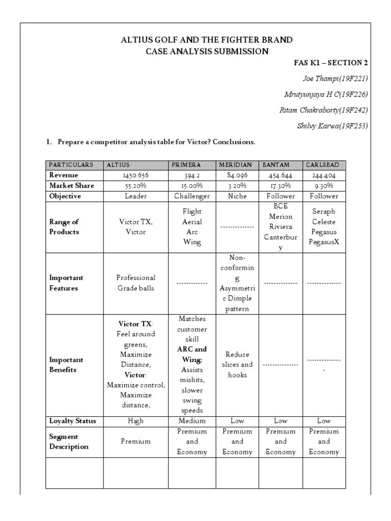 MKT-case Study | PDF | Brand | Retail