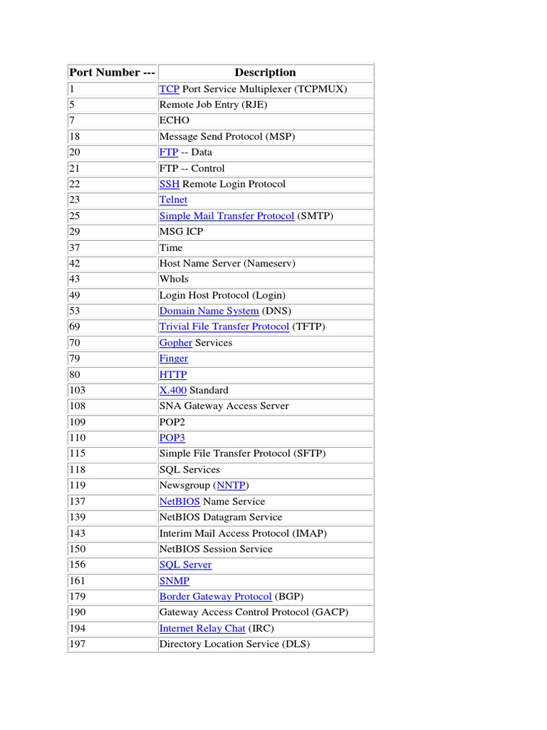 Important Port Number | PDF | File Transfer Protocol | Internet ...
