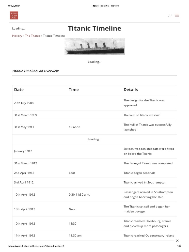Titanic Timeline - History | PDF | Rms Titanic | International Maritime ...