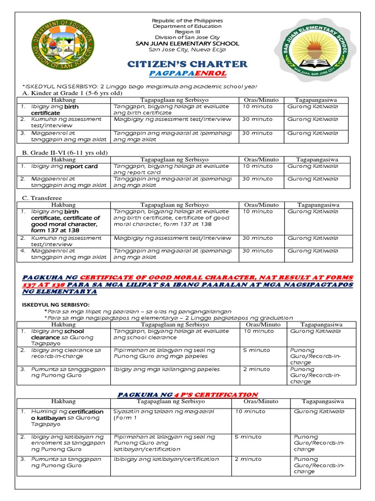 Citizens Charter Tagalog | PDF