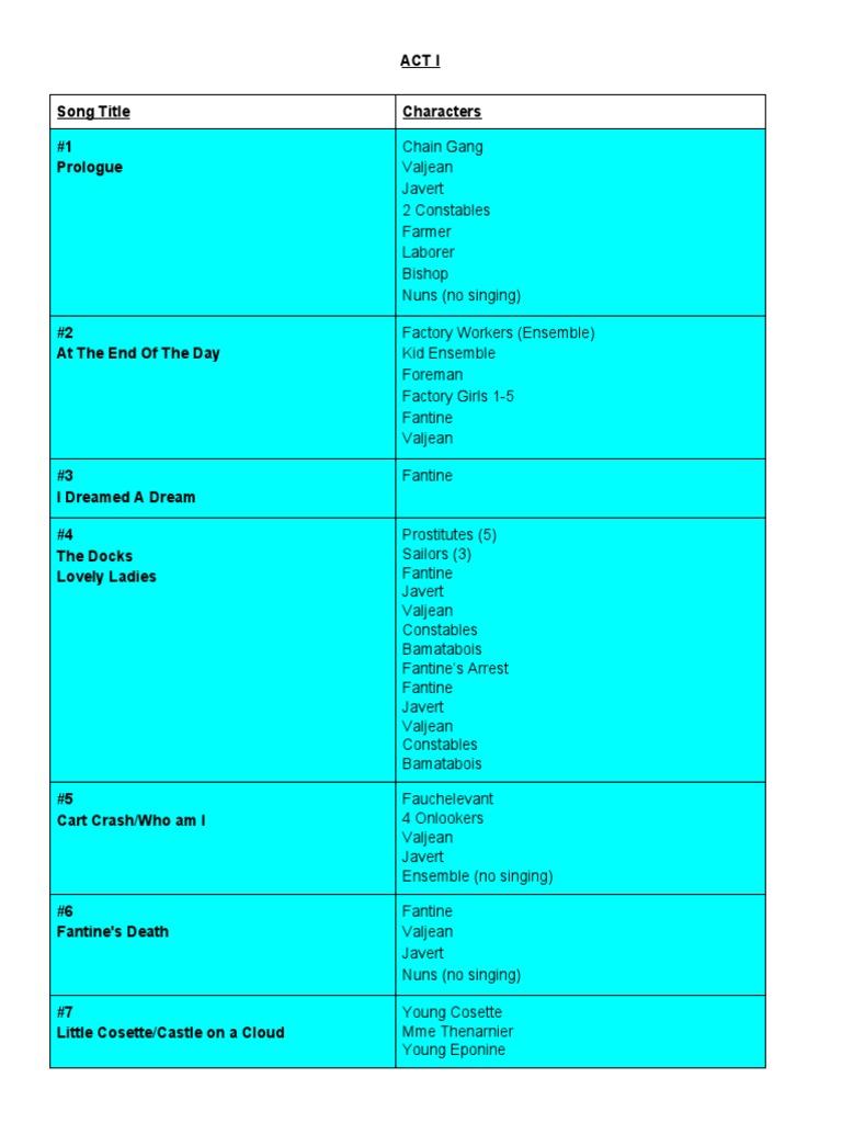 Les Mis Songs and Characters | PDF | Cosette | Marius Pontmercy