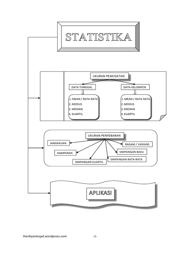 Modul Statistika | PDF
