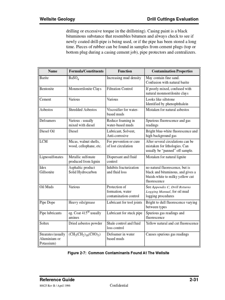 Wellsite Geology | PDF | Fluorescence | Petroleum