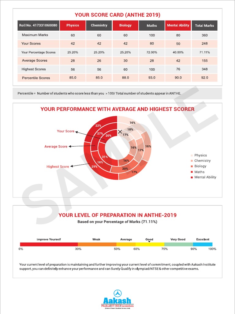 ANTHE Test Analysis | PDF