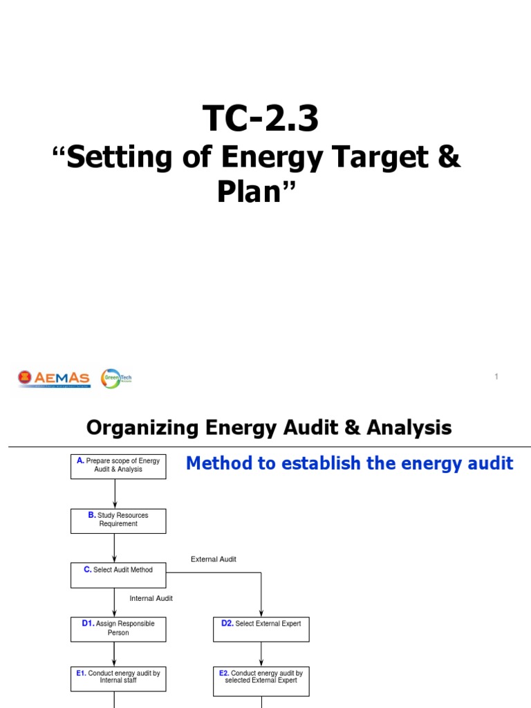 TC-2.3.1-2.3.3 | PDF | Energy And Resource | Business