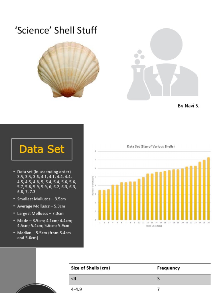 Science' Shell Stuff: by Navi S | PDF | Median | Mode (Statistics)