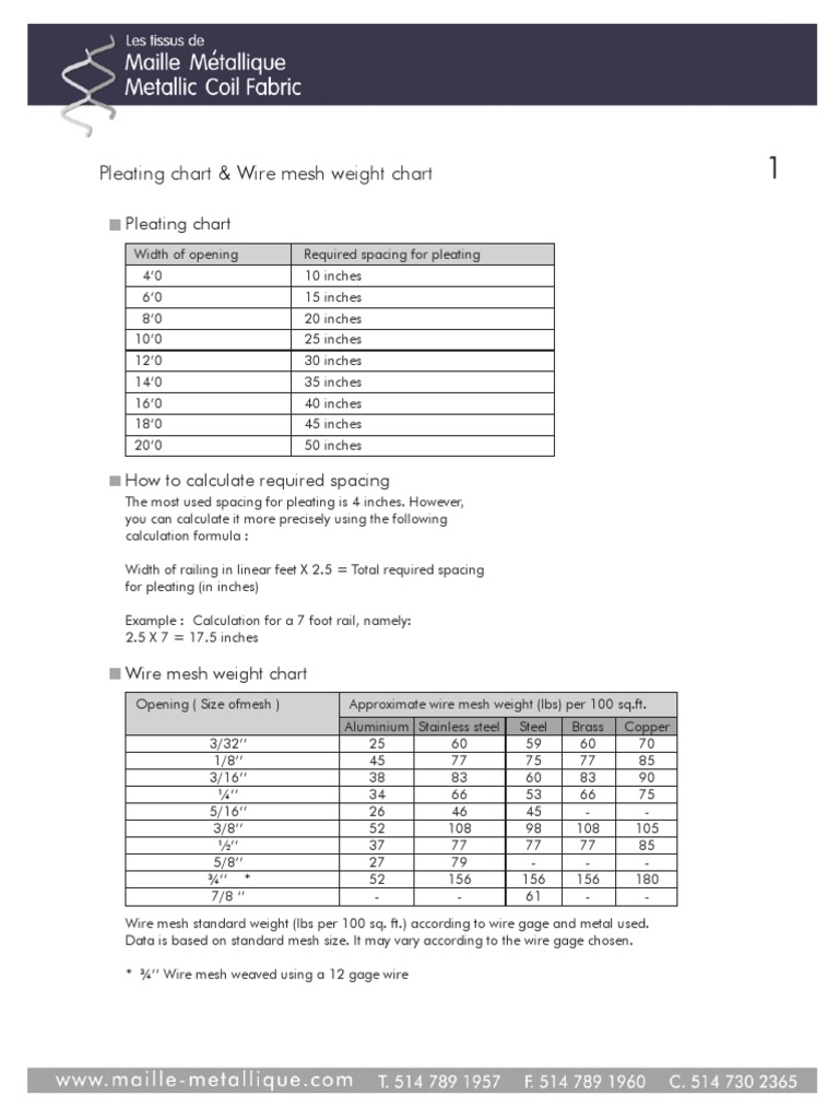 Pleating and Wire Mesh Weight Guide | PDF | Home & Garden