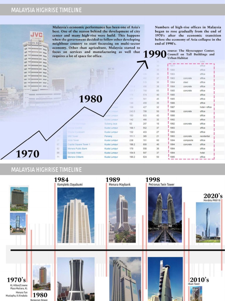 Malaysia Highrise Architectural Overview | PDF | Hajj | Window