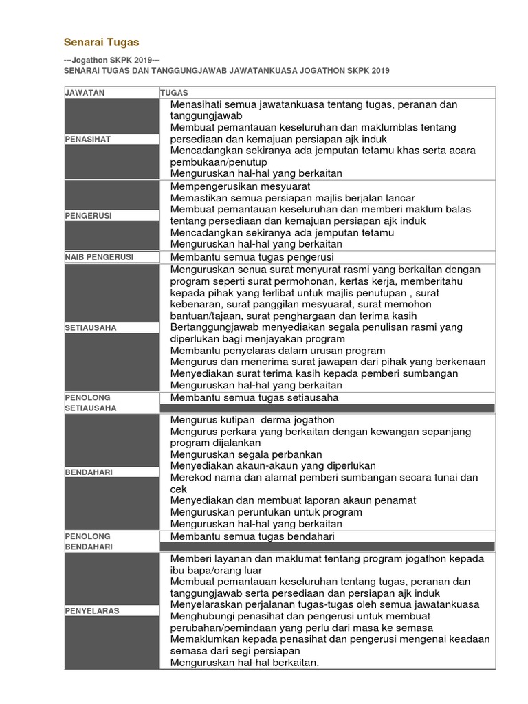 Senarai Tugas Tanggungjawab AJK | PDF