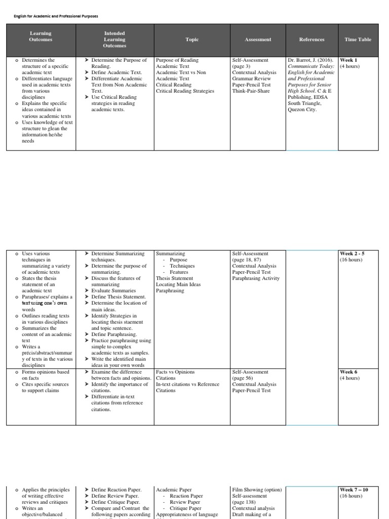 COURSE OUTLINE For SHS English For Academic and Professional Purposes ...