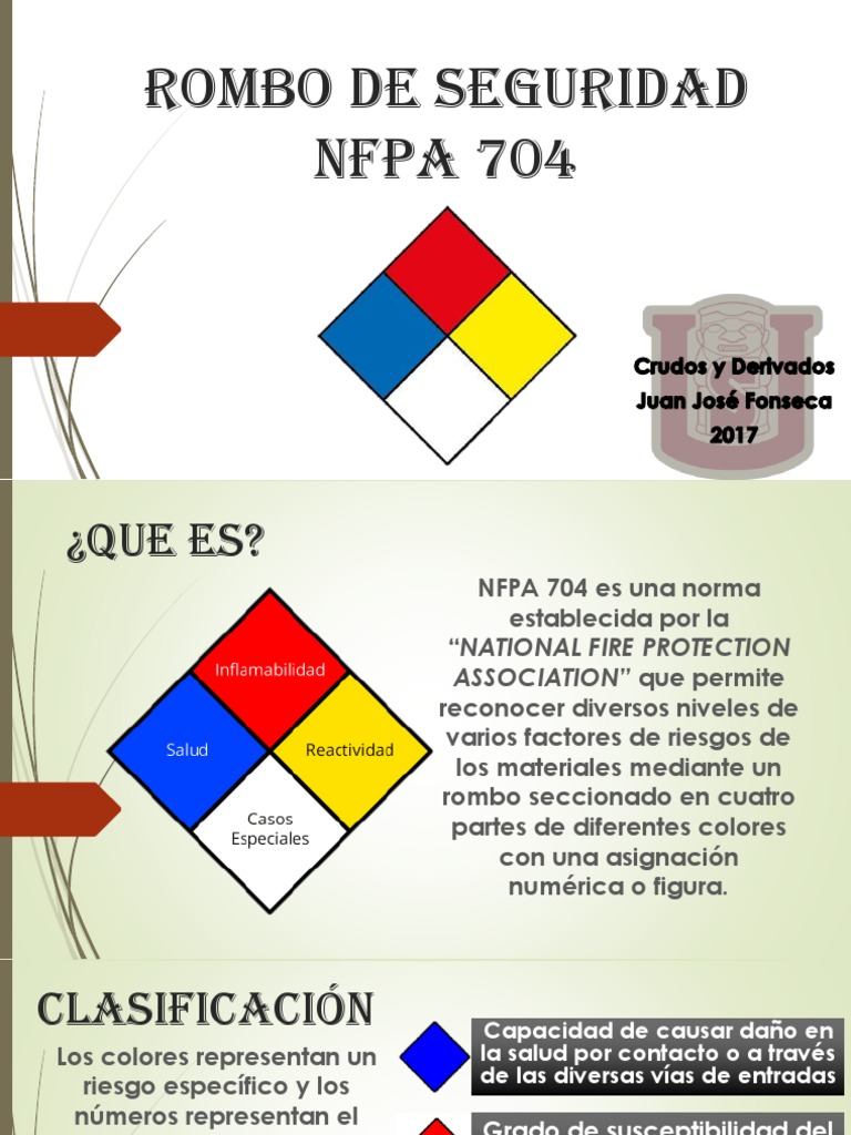 ROMBO DE SEGURIDAD NFPA 704.pptx | Inflamación | Agua