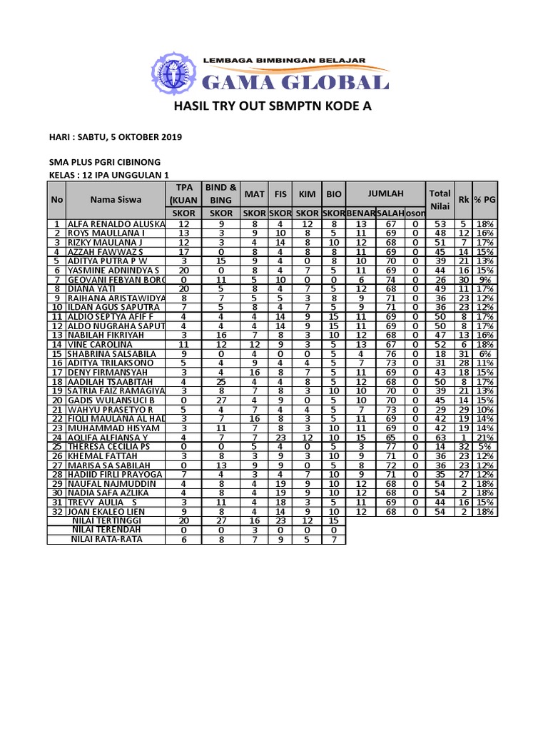 Sma Plus Pgri Cibinong | PDF