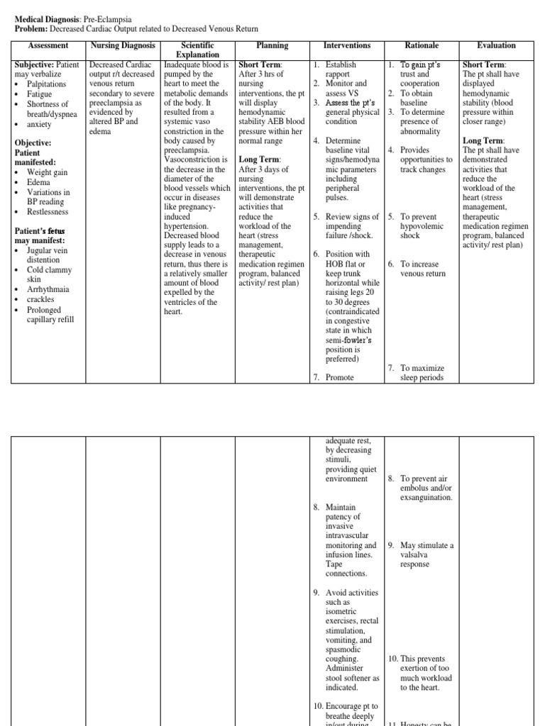 Preeclampsia NCP | PDF | Vein | Hemodynamics