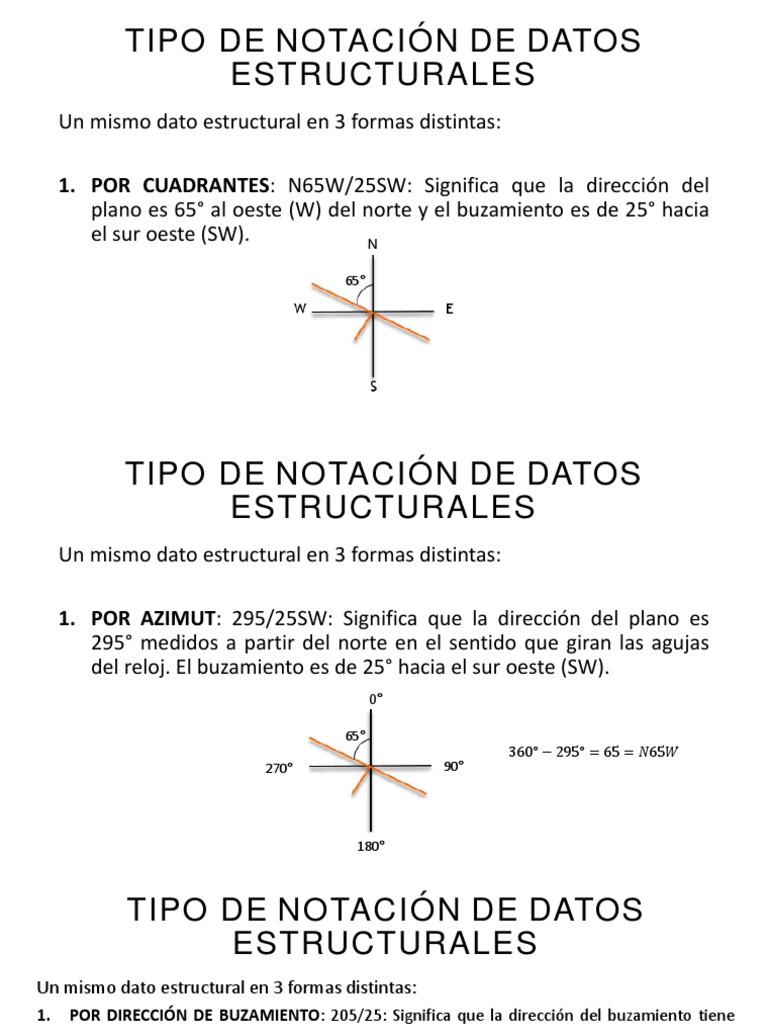 Notación y Símbolos Johana | PDF