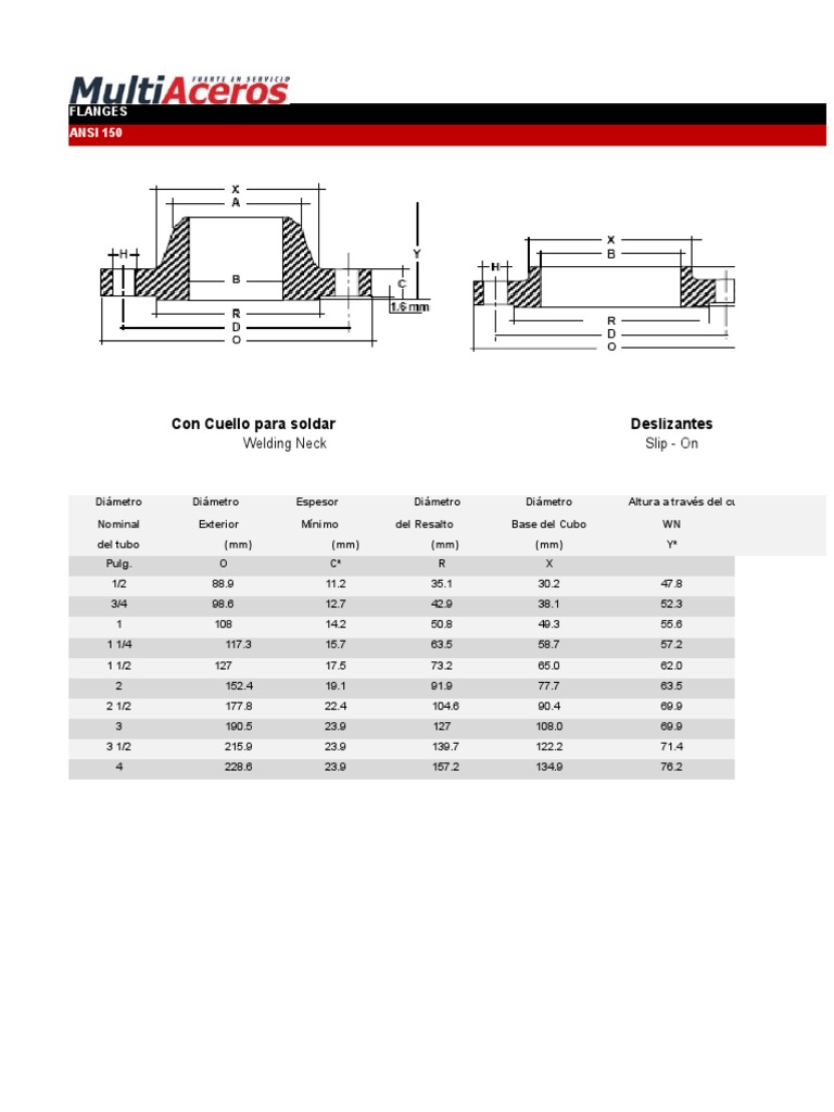 Catálogo de Flanges ANSI 150 y 300 | PDF | Ingeniería mecánica
