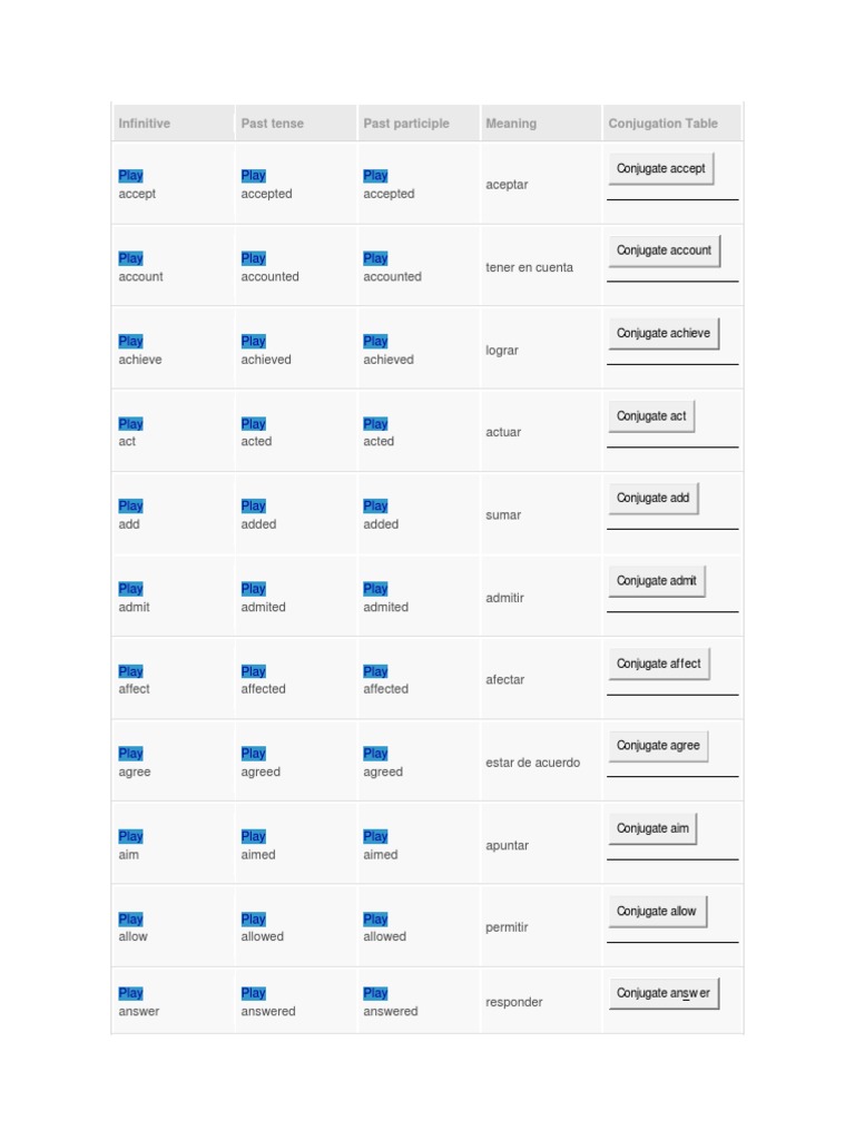 Play Play Play: Infinitive Past Tense Past Participle Meaning ...
