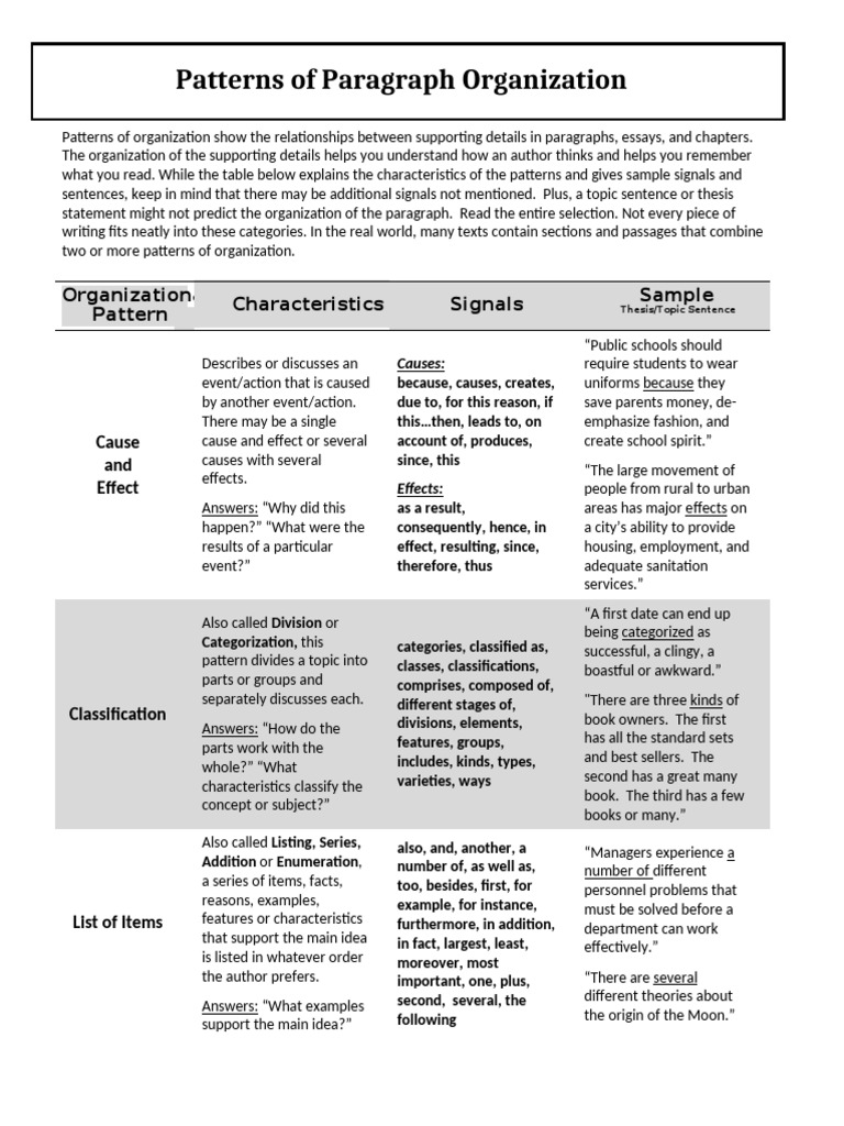 Patterns of Paragraph Organization | PDF | Paragraph | Causality