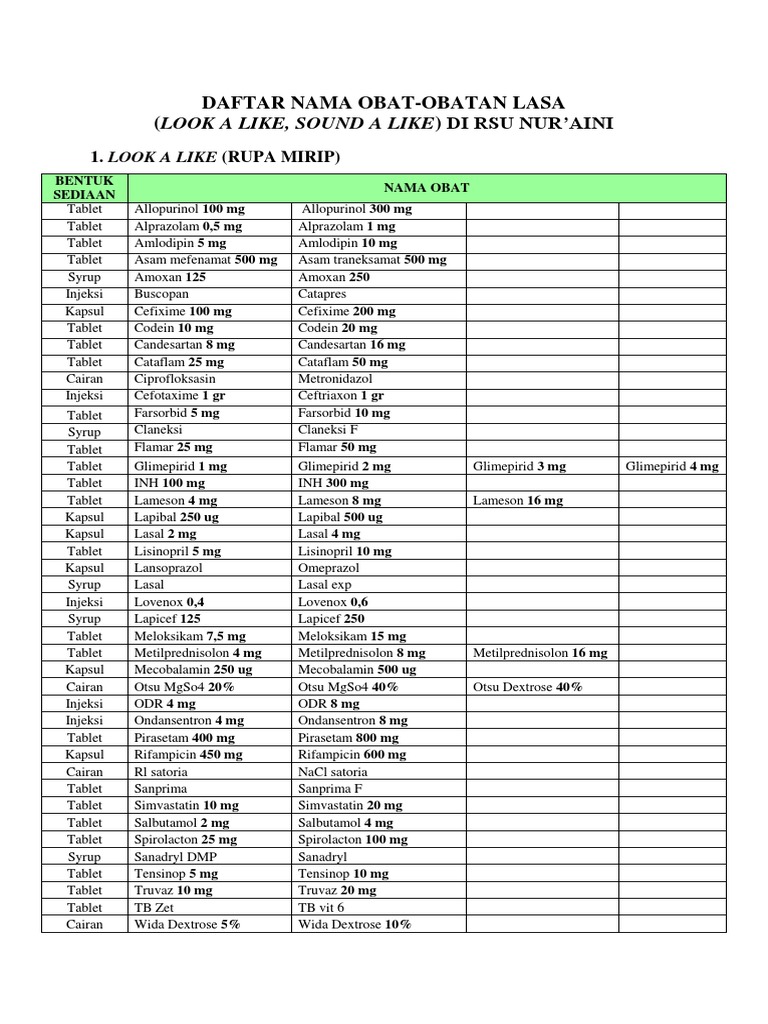 Daftar Obat Lasa | PDF