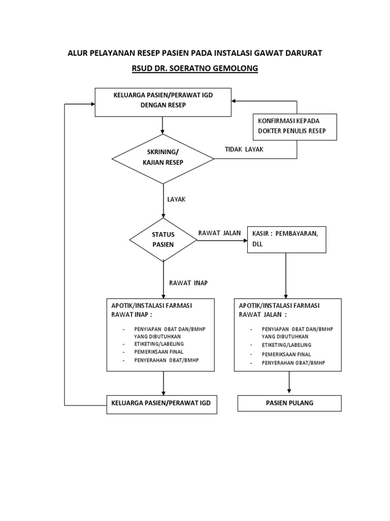 Alur Pelayanan Resep Pasien Pada Instalasi Gawat Darurat | PDF
