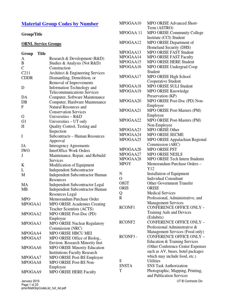 Material Group Codes by Number: Group/Title ORNL Service Groups Group ...