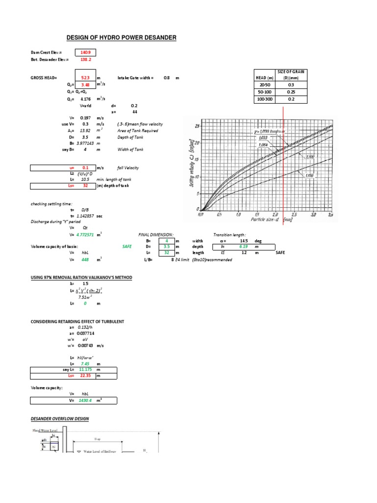Hydro Power Desander Design | PDF | Fluid Dynamics | Liquids