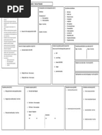 Demographic Transition Model Worksheet | PDF