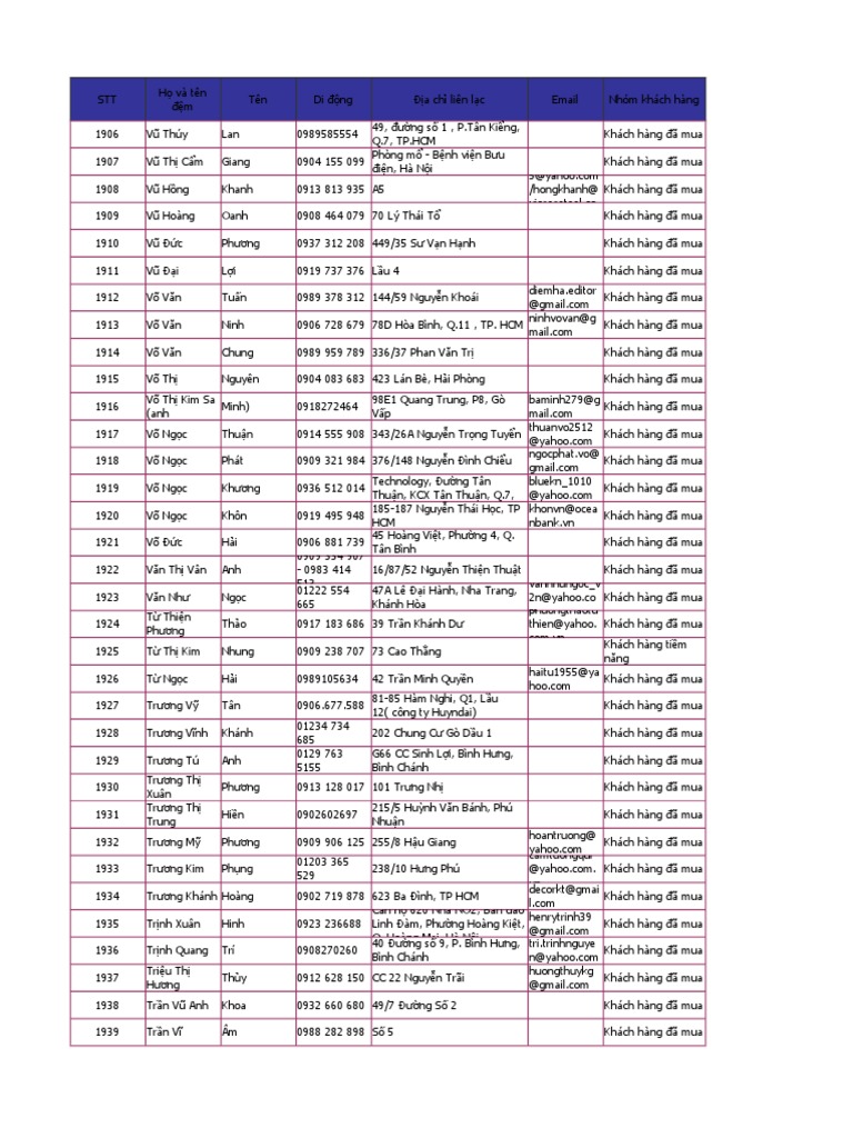 Data Khach Hang | PDF