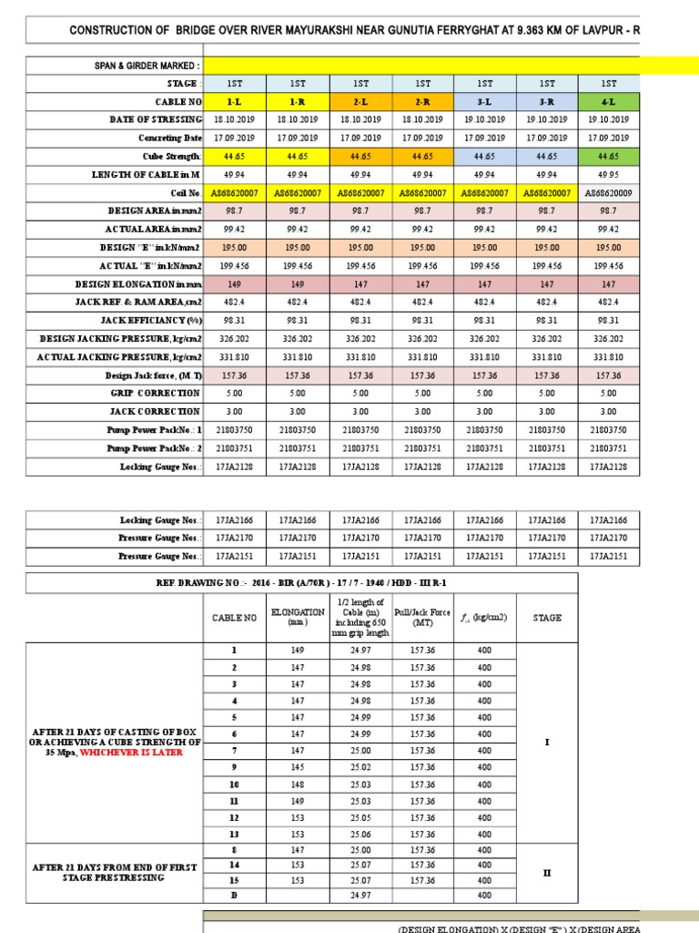 Stressing Calculation Gunutia | PDF | Pressure | Civil Engineering
