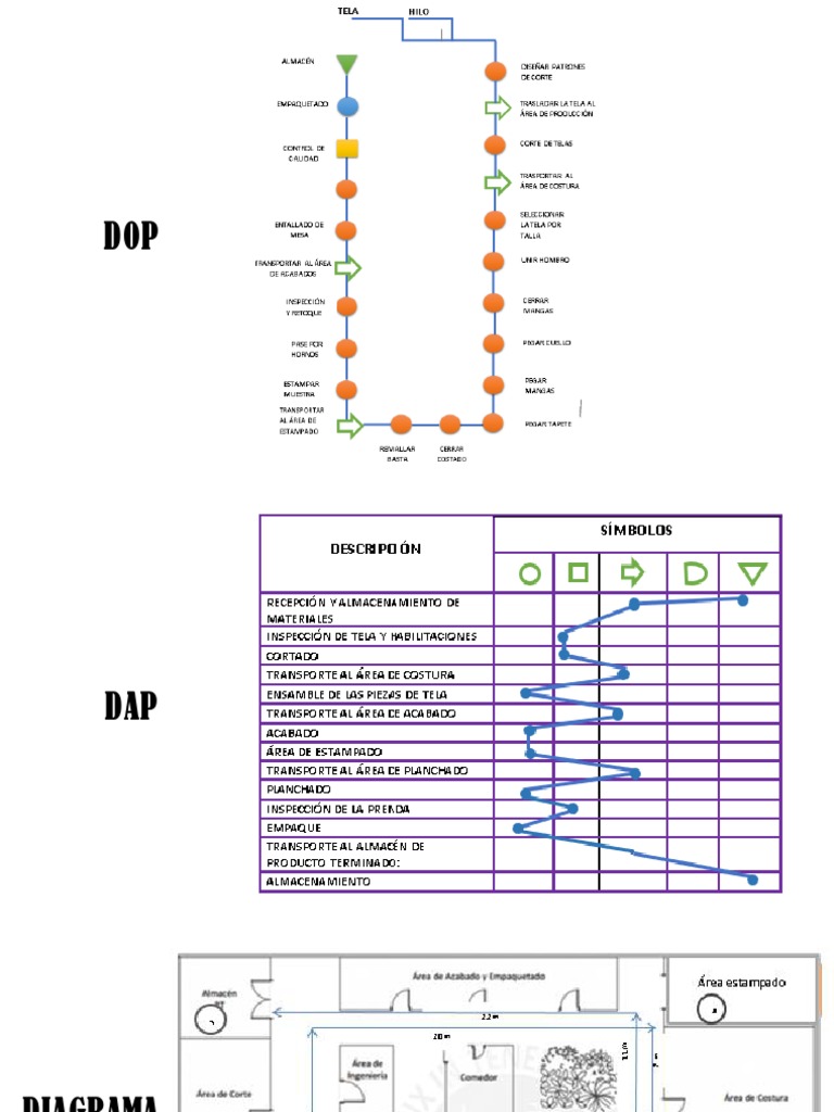 Dop Dap Recorrido | PDF
