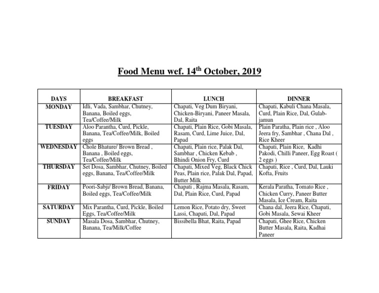 Food Menu Wef. 14 October, 2019: Days Breakfast Lunch Dinner Monday | PDF