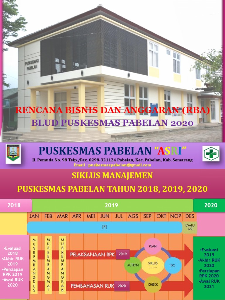 Paparan Rba Puskesmas Pabelan 2020 | PDF | Bisnis