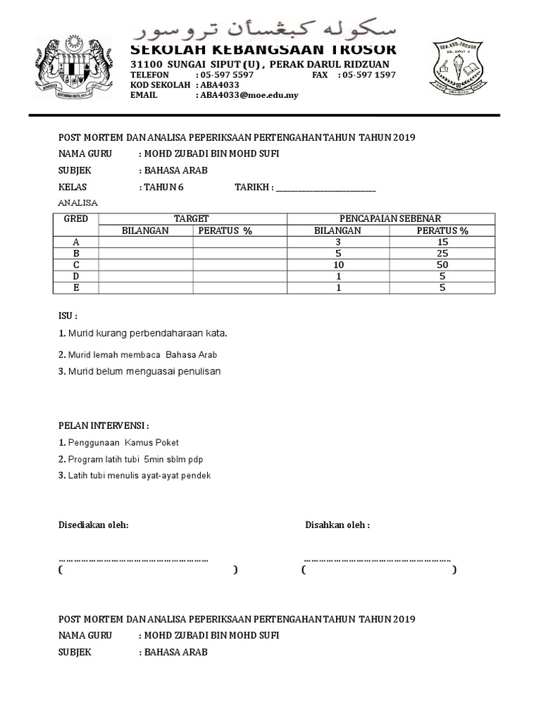 Tapak Post Mortem 2019 | PDF
