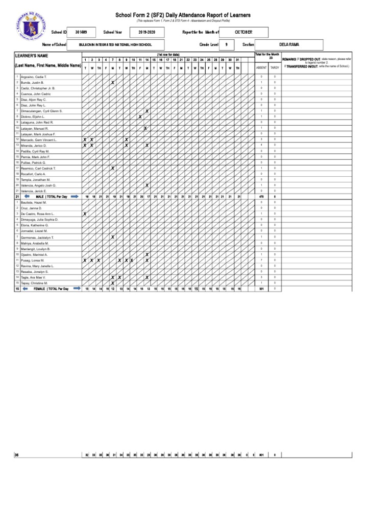 School Form 2 (SF2) Daily Attendance Report of Learners: Bulacnin ...