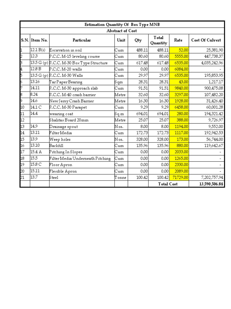 Box Type MNB 2x4 Estimation | PDF | Structural Engineering | Economic ...