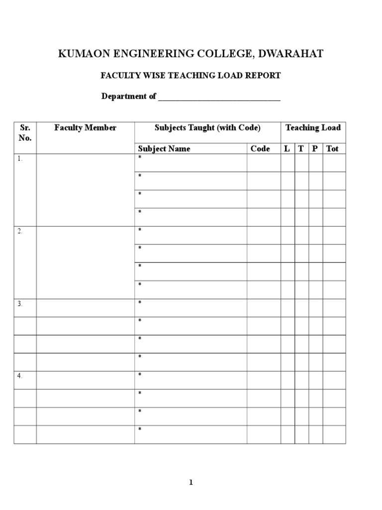 Faculty Wise Teaching Load Report (Department Wise) | PDF