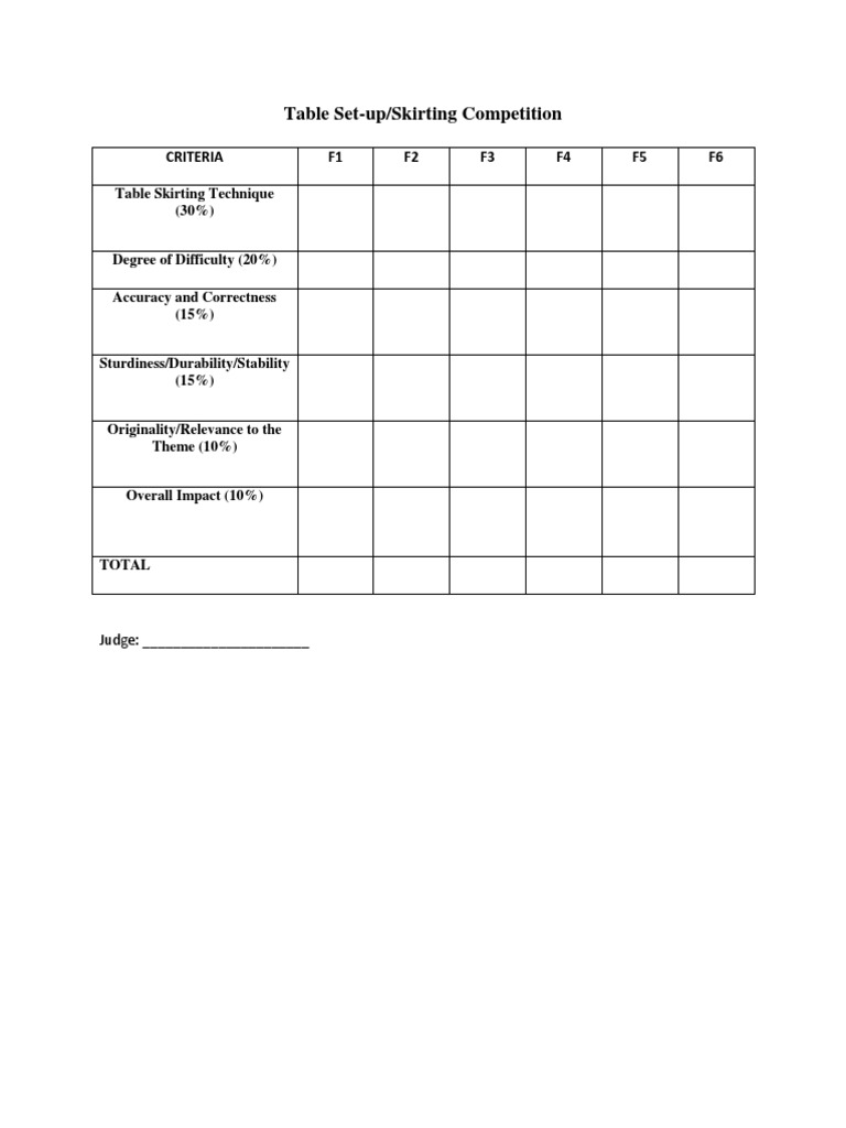 Rubrics For Table Skirting | PDF