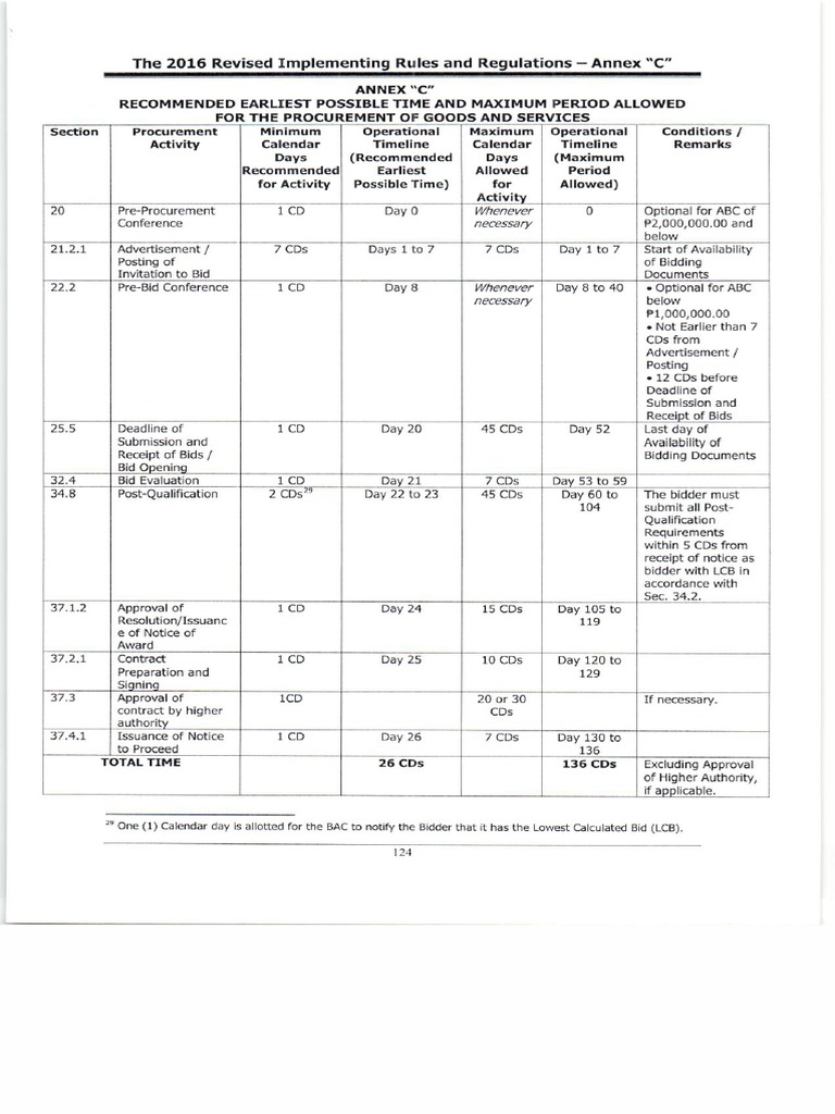 Procurement Timeline | PDF