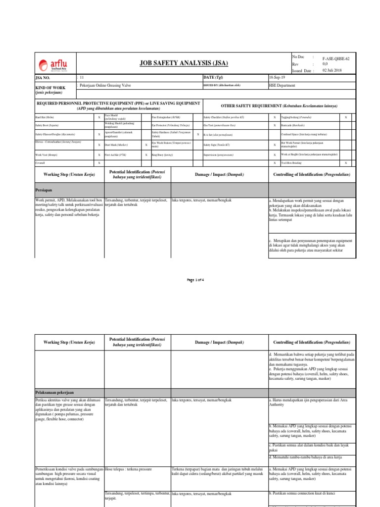 JSA Pekerjaan Online Greasing Valve | PDF