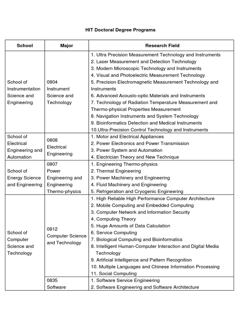 PHD & Master's Programs | PDF | Engineering | Physics