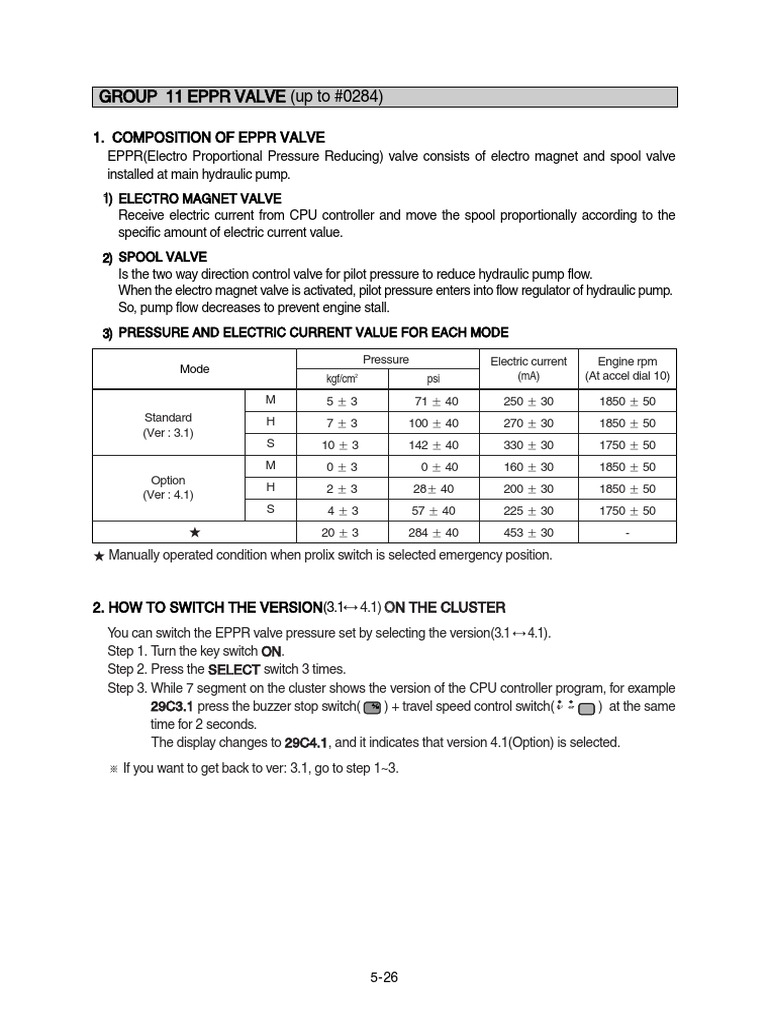 GROUP 11 EPPR VALVE (Up To #0284) | PDF | Valve | Pump