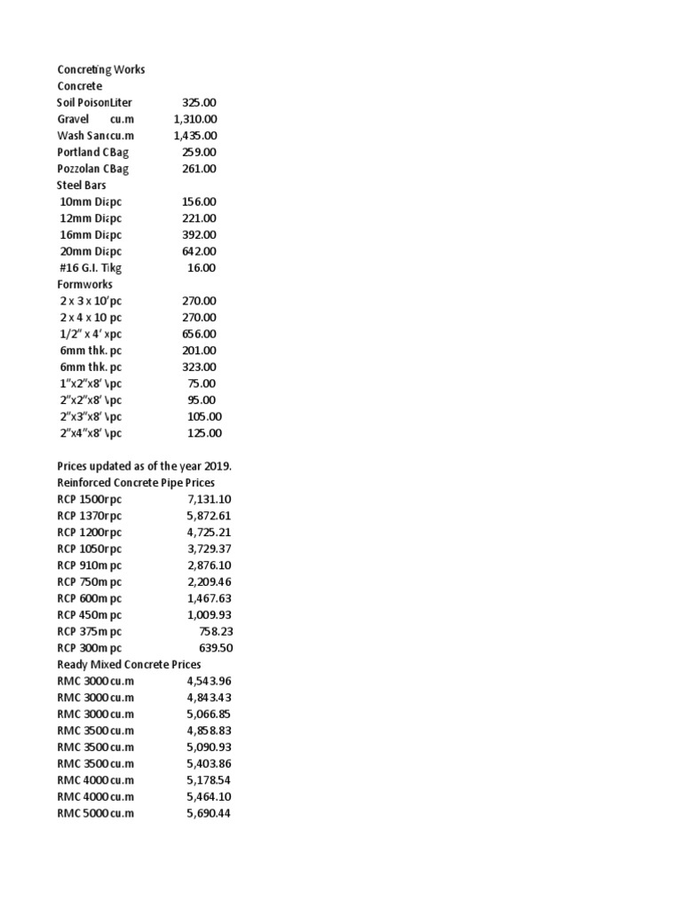 Construction Material Prices 2019 | PDF | Construction Aggregate | Window