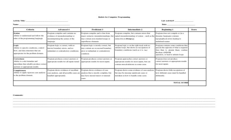 Criteria Advanced 4 Proficient 3 Intermediate 2 Beginning 1 Score | Download Free PDF ...