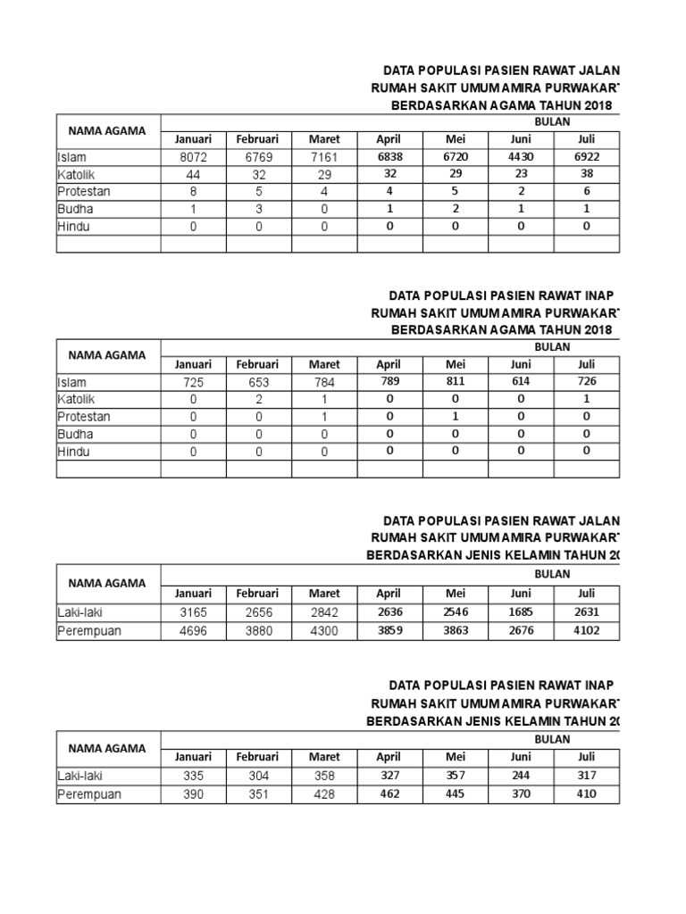 Data Demografi Pasien | PDF