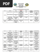 Action Plan On School Based Feeding Program | PDF | Public Sphere ...